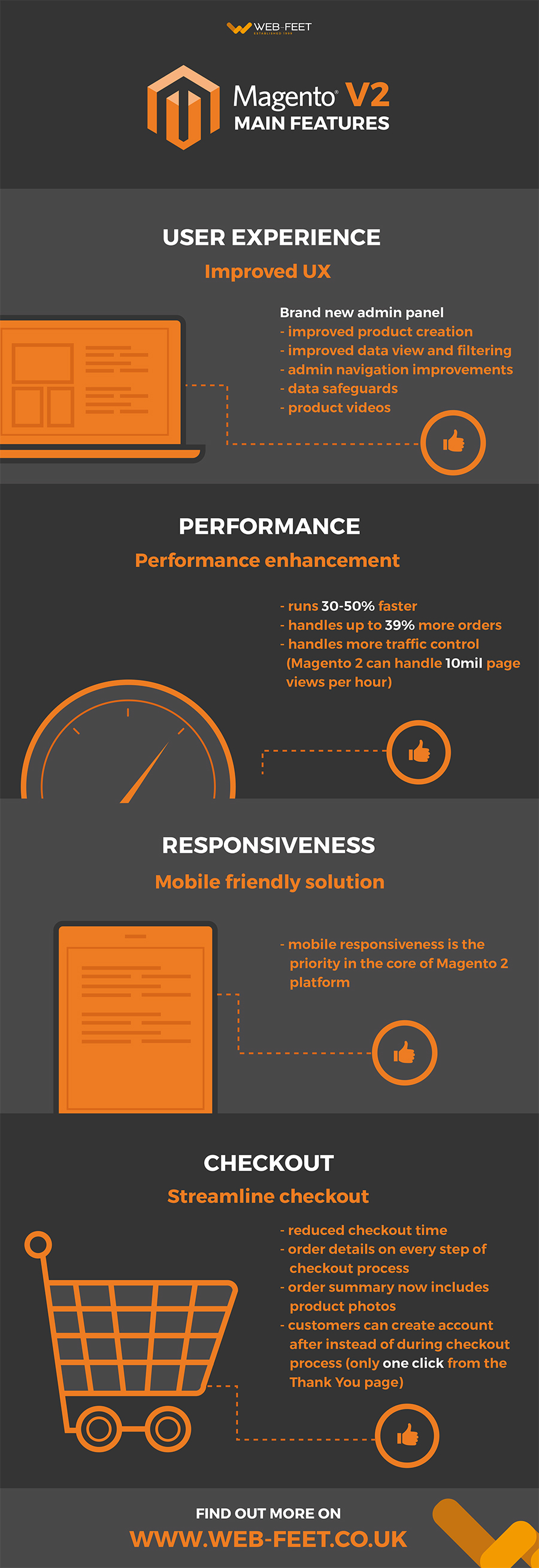 Magento 1 vs Magento 2 - Web-Feet.co.uk Blog